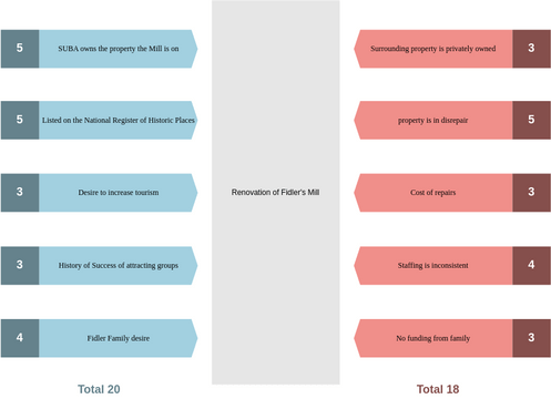 Force Field Diagram Template | Visual Paradigm User-Contributed ...